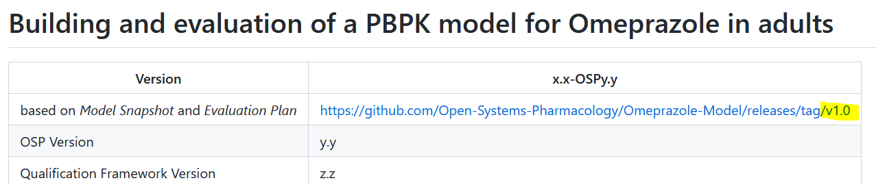 Model version placeholder in the title page · Issue #12 · Open-Systems-Pharmacology/Omeprazole ...