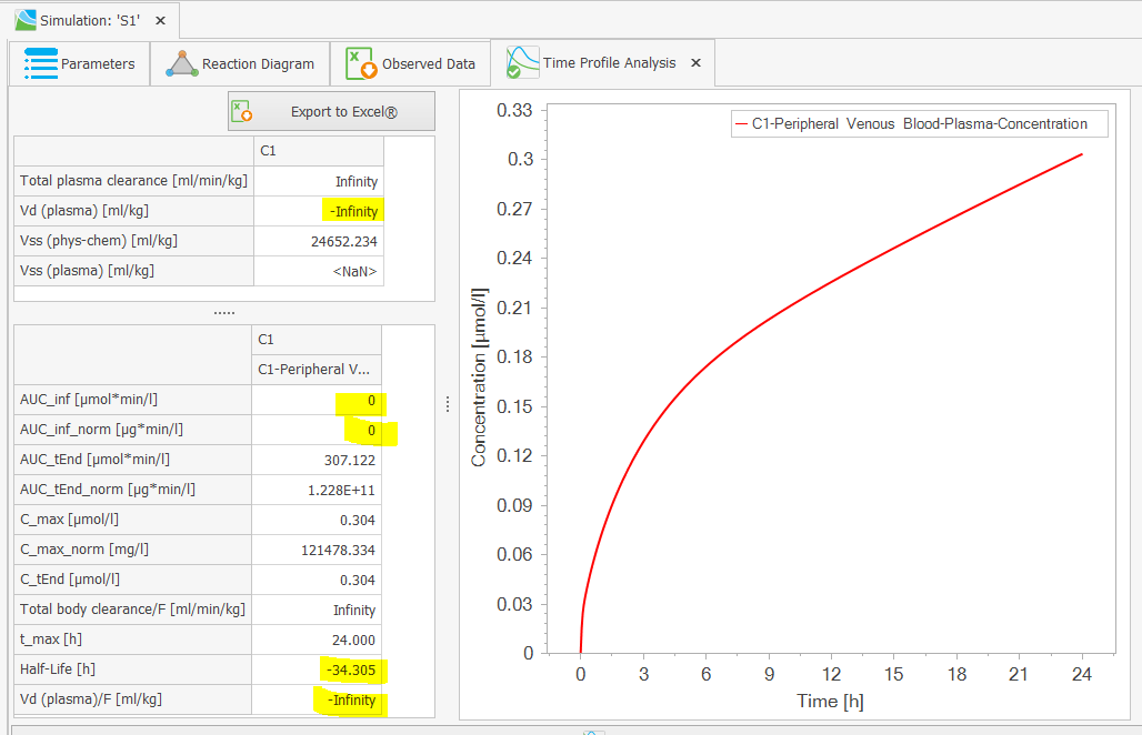 PK analysis values for "increasing curves" · Issue #2523 · Open-Systems-Pharmacology/PK-Sim · GitHub