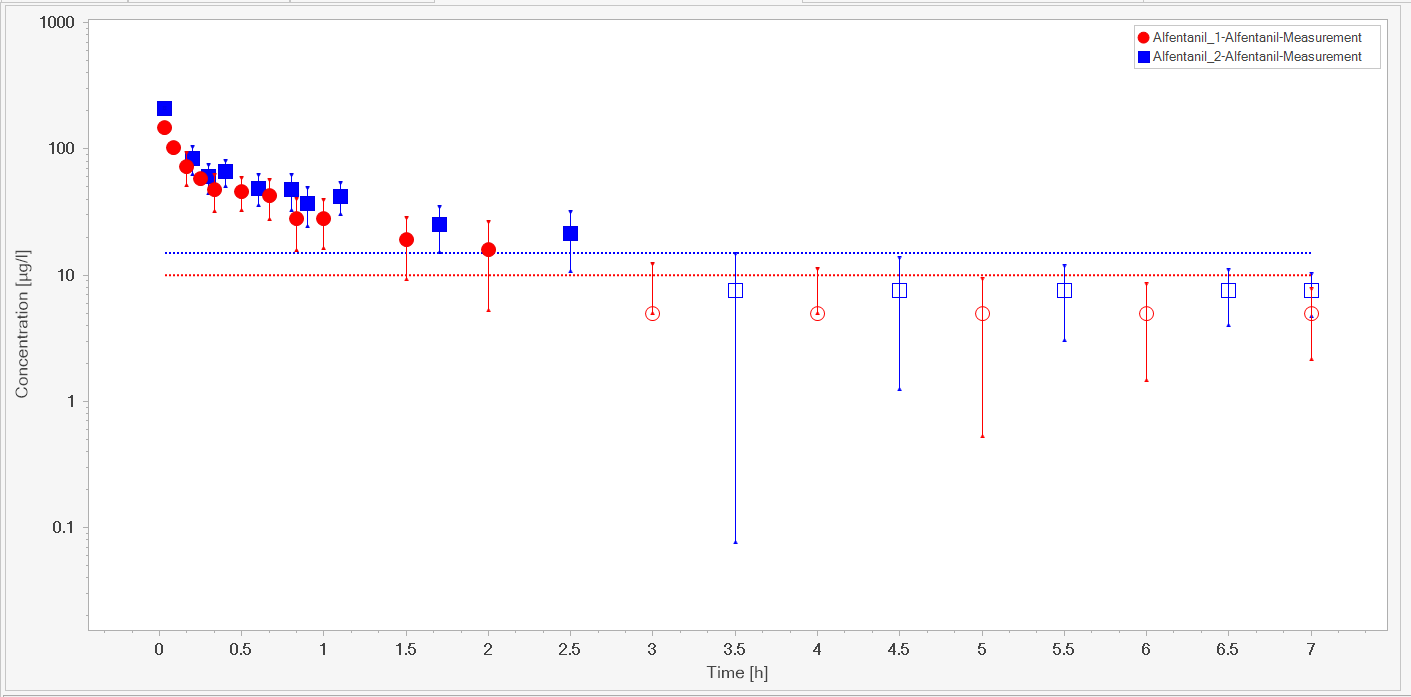 Display LLOQ in time profiles · Issue #1220 · Open-Systems-Pharmacology/OSPSuite-R · GitHub