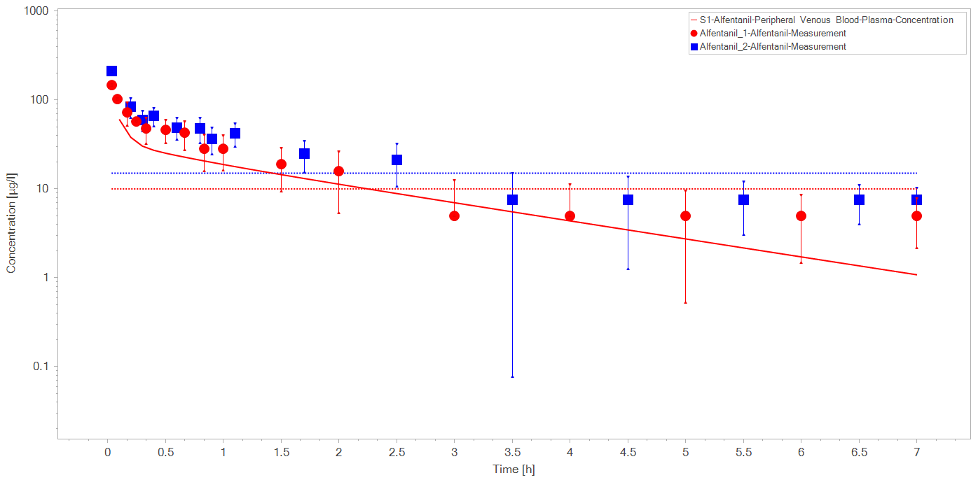 Copy Simulation Chart To Clipboard Lloq Values Are Copied As Filled Symbols · Issue 2557 9527