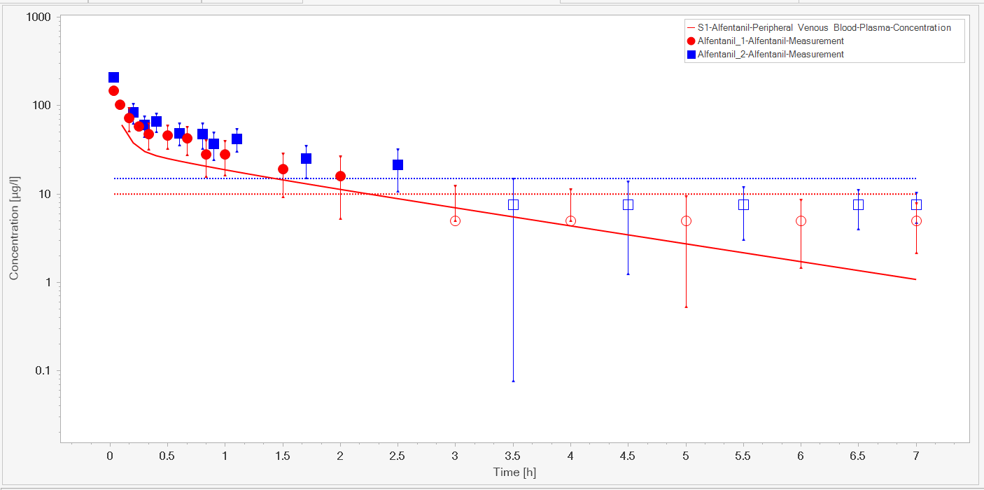 Copy simulation chart to clipboard: LLOQ values are copied as filled ...