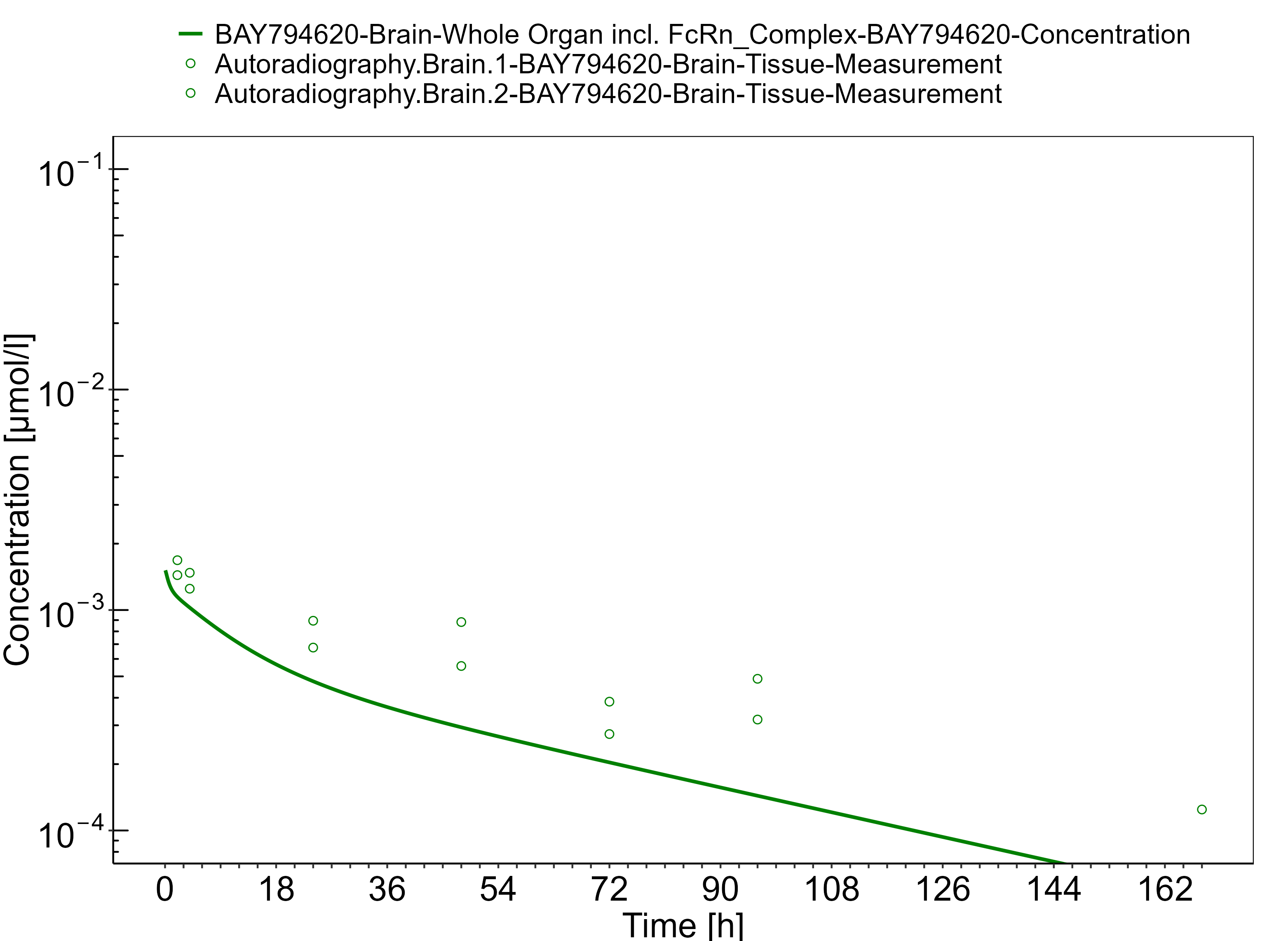 Qualification time profile: zoom factor not correct · Issue #1010 · Open-Systems-Pharmacology ...