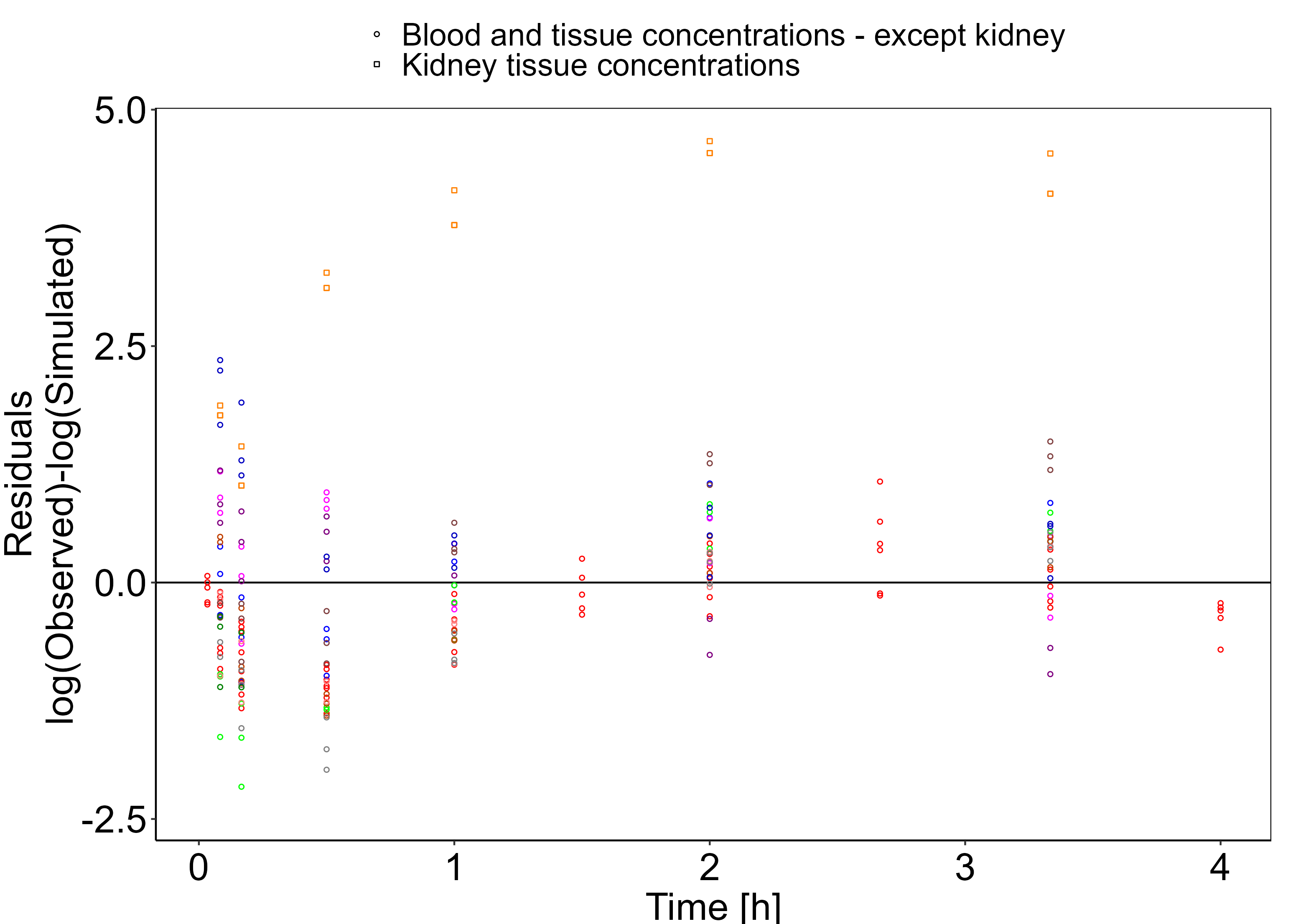 Qualification time profile: no ticks on the X-axis except 0 · Issue #1013 · Open-Systems ...