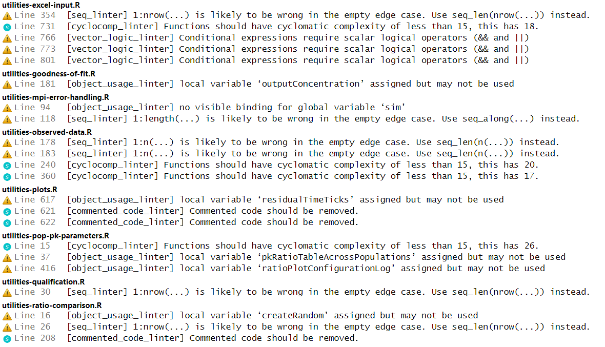 lintr warnings · Issue #1015 · Open-Systems-Pharmacology/OSPSuite.ReportingEngine · GitHub
