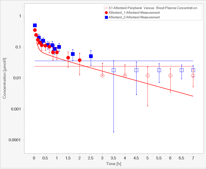 Residuals vs. Time plots: Observed values below LLOQ produce residuals=0 · Issue #1974 · Open ...