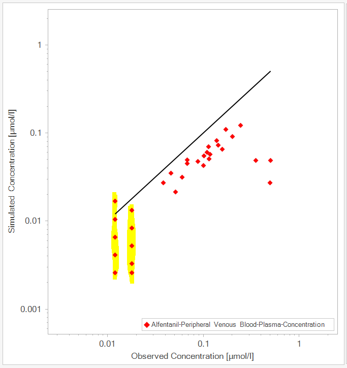 Residuals vs. Time plots: Observed values below LLOQ produce residuals ...
