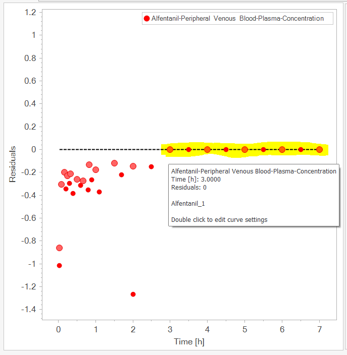 Residuals vs. Time plots: Observed values below LLOQ produce residuals ...