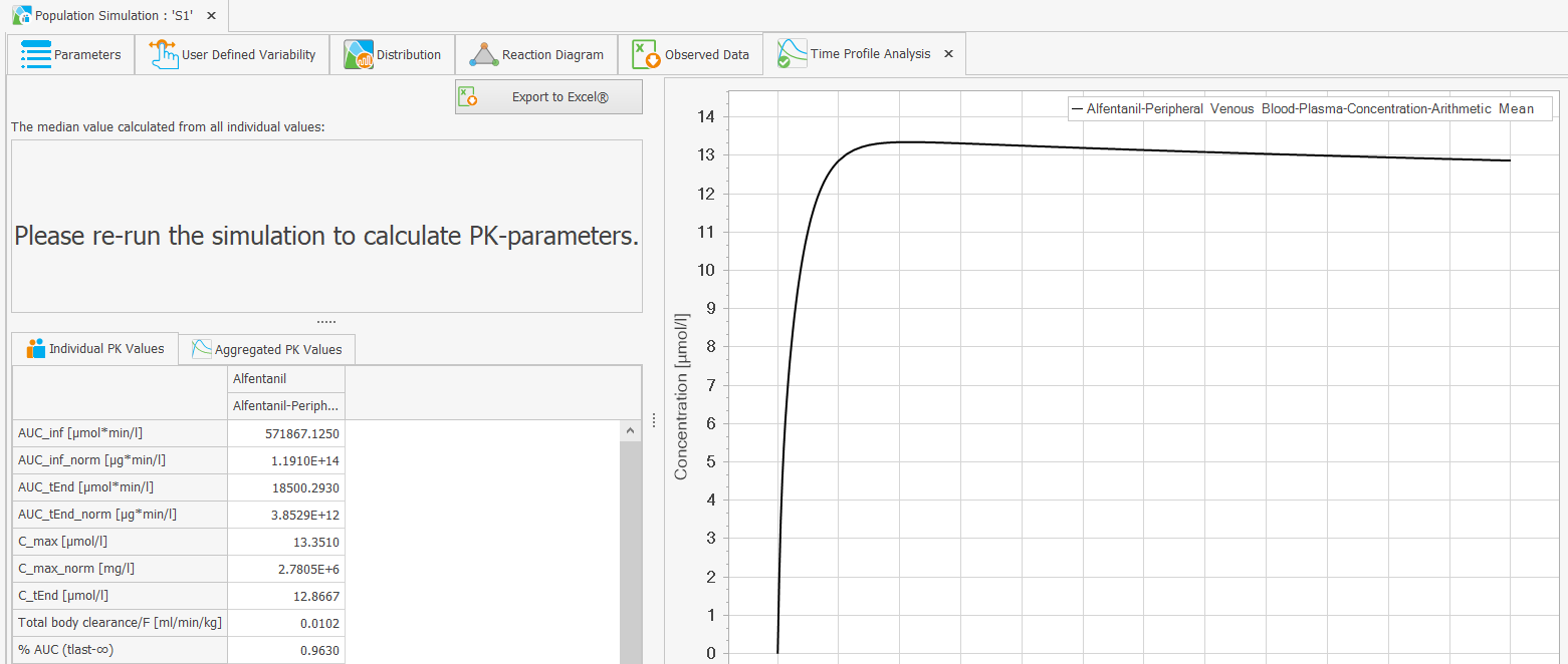 Population simulation: global PK parameters not calculated · Issue #2635 · Open-Systems ...