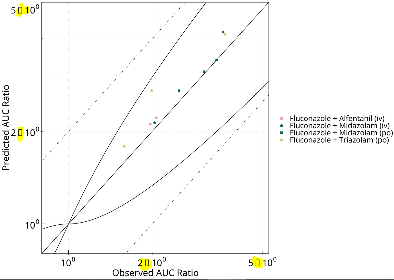 DDI Ratio plot: strange symbols in the legend · Issue #470 · Open-Systems-Pharmacology/TLF ...