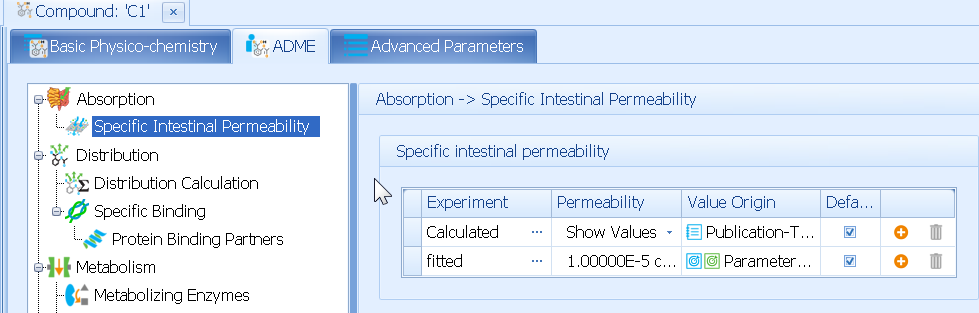 Default Alternative For Intestinalorgan Permeability Corrupted After 