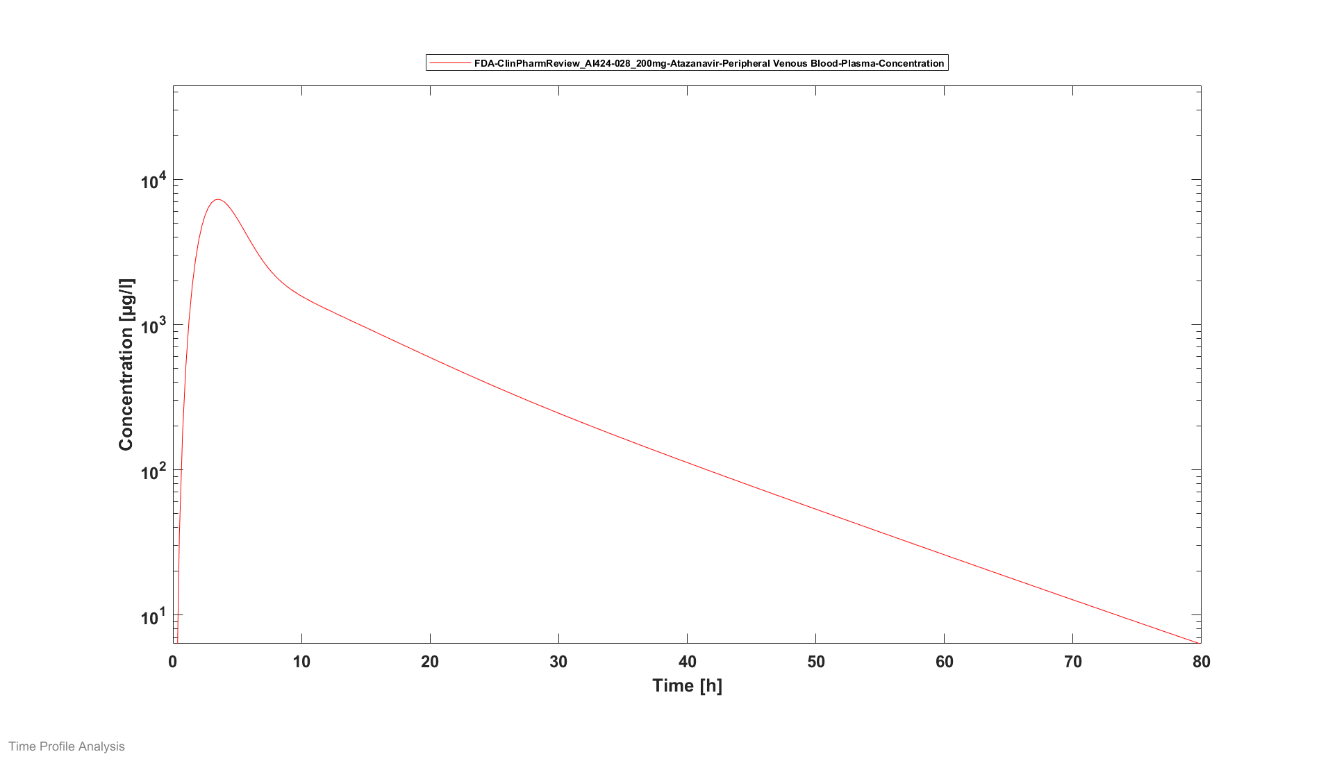Range in time profile plots · Issue #231 · Open-Systems-Pharmacology ...