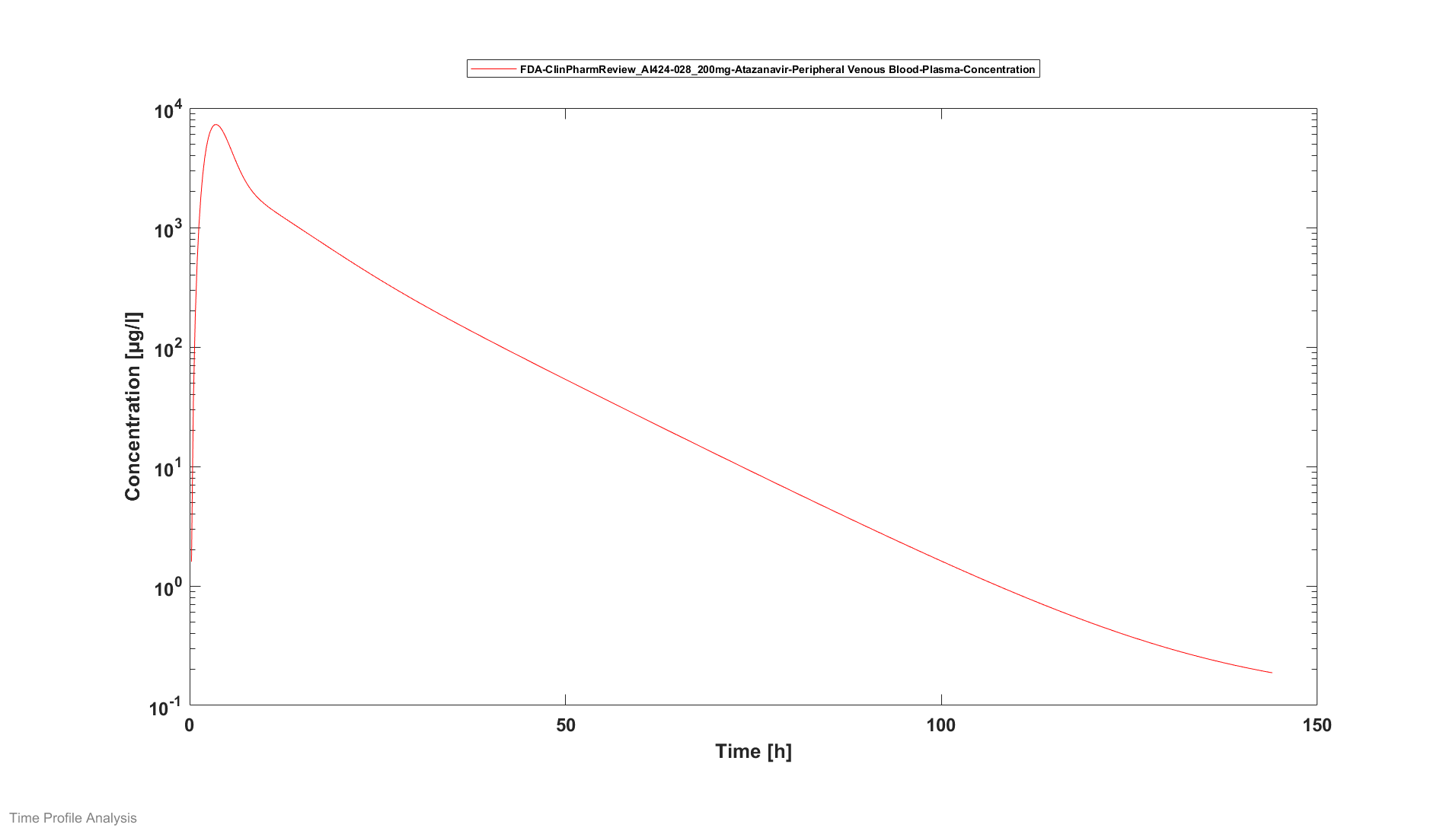 Range in time profile plots · Issue #231 · Open-Systems-Pharmacology ...
