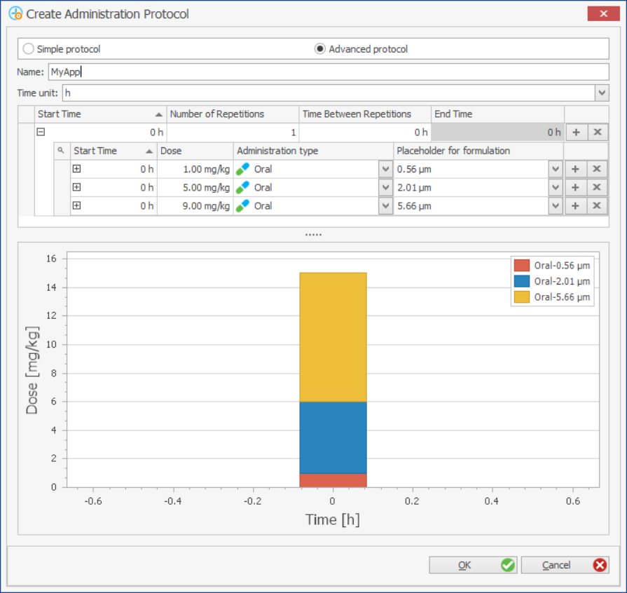How to input particle size distribution measurements measurements in PK-sim? · Issue #639 · Open ...