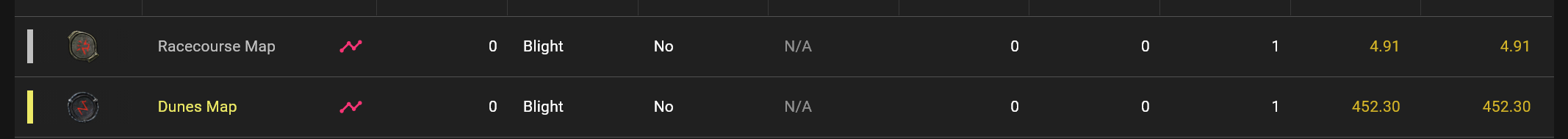 The price of Blighted map is pulled from regular maps on poe.ninja. · Issue #726 ...