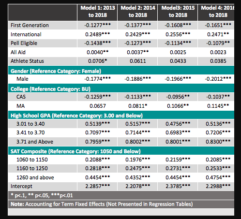 GitHub - ssr48/Retention-and-First-Term-GPA-Analysis-with-Linear ...