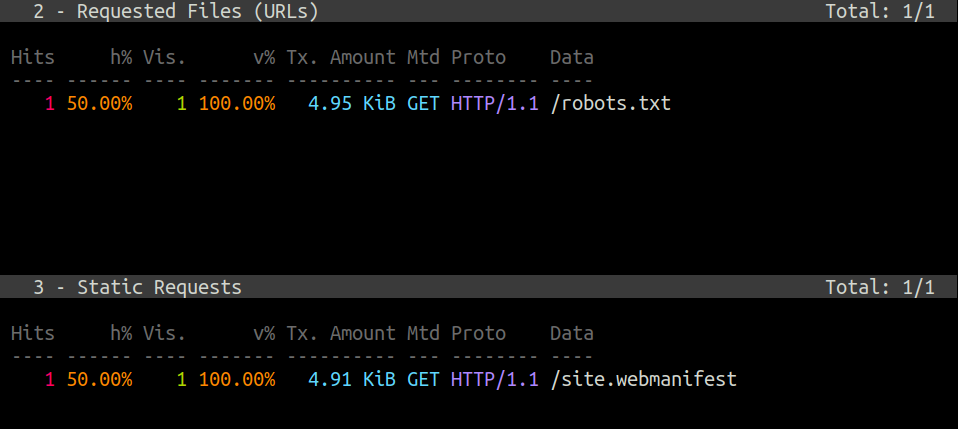 lengthy static-file configuration value will cause unexpected results · Issue #2139 · allinurl ...