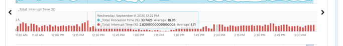 Average Data Grouping For Column Chart · Issue 14203 · Highchartshighcharts · Github