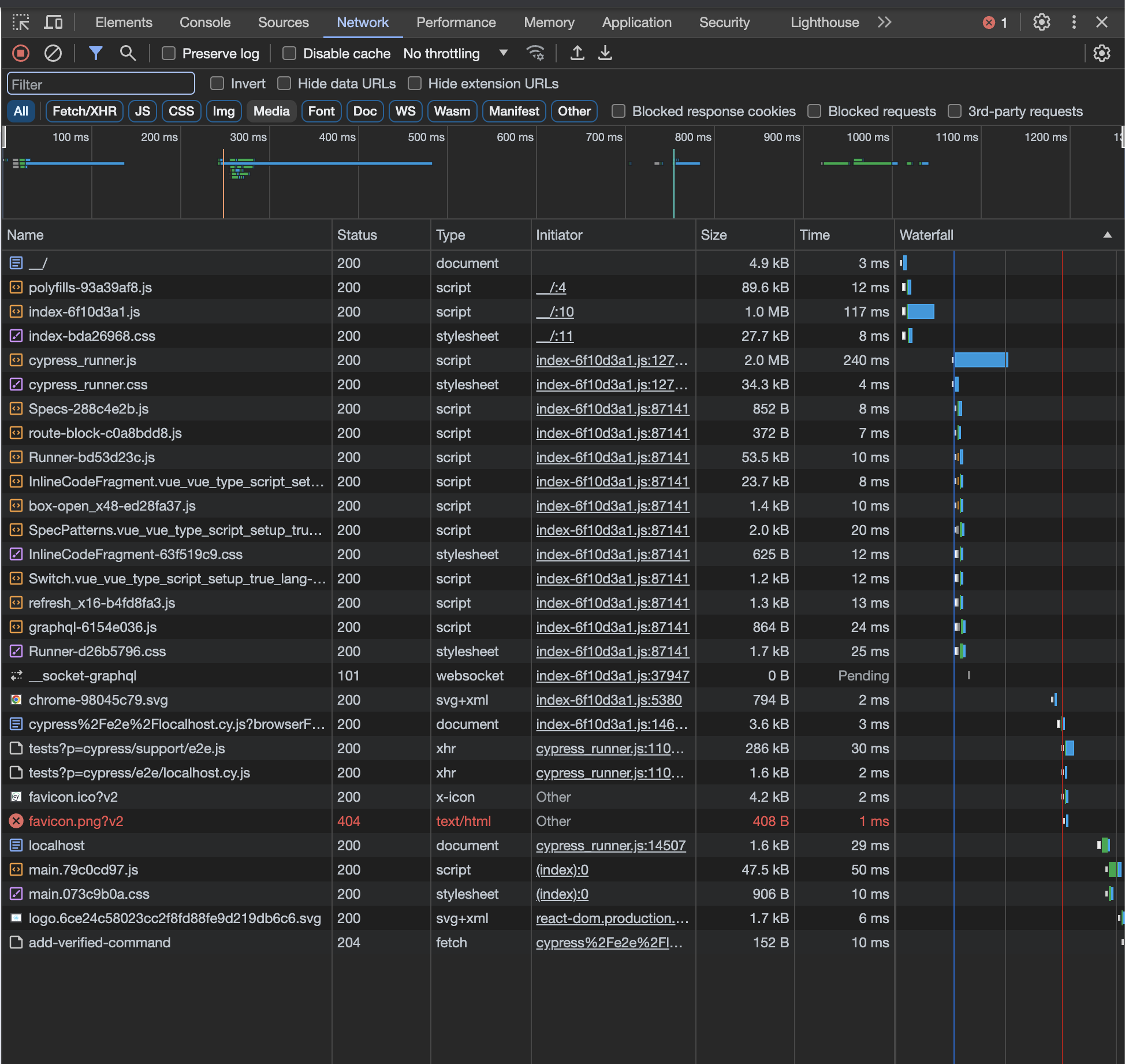 Network Delay In 1331 Running Lighthouse In Cypress · Issue 28113 · Cypress Iocypress · Github