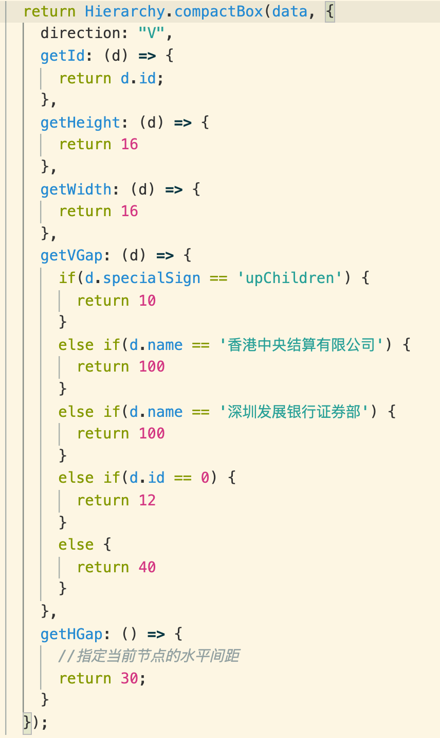 求助：重新编辑下问题。以compactBox类型的 V图谱为例。getVGap计算的永远是某个节点距离其下方节点的距离(不管此节点是在中心点的上方或下方)。这样的话，就导致单独设置某些节点的 ...