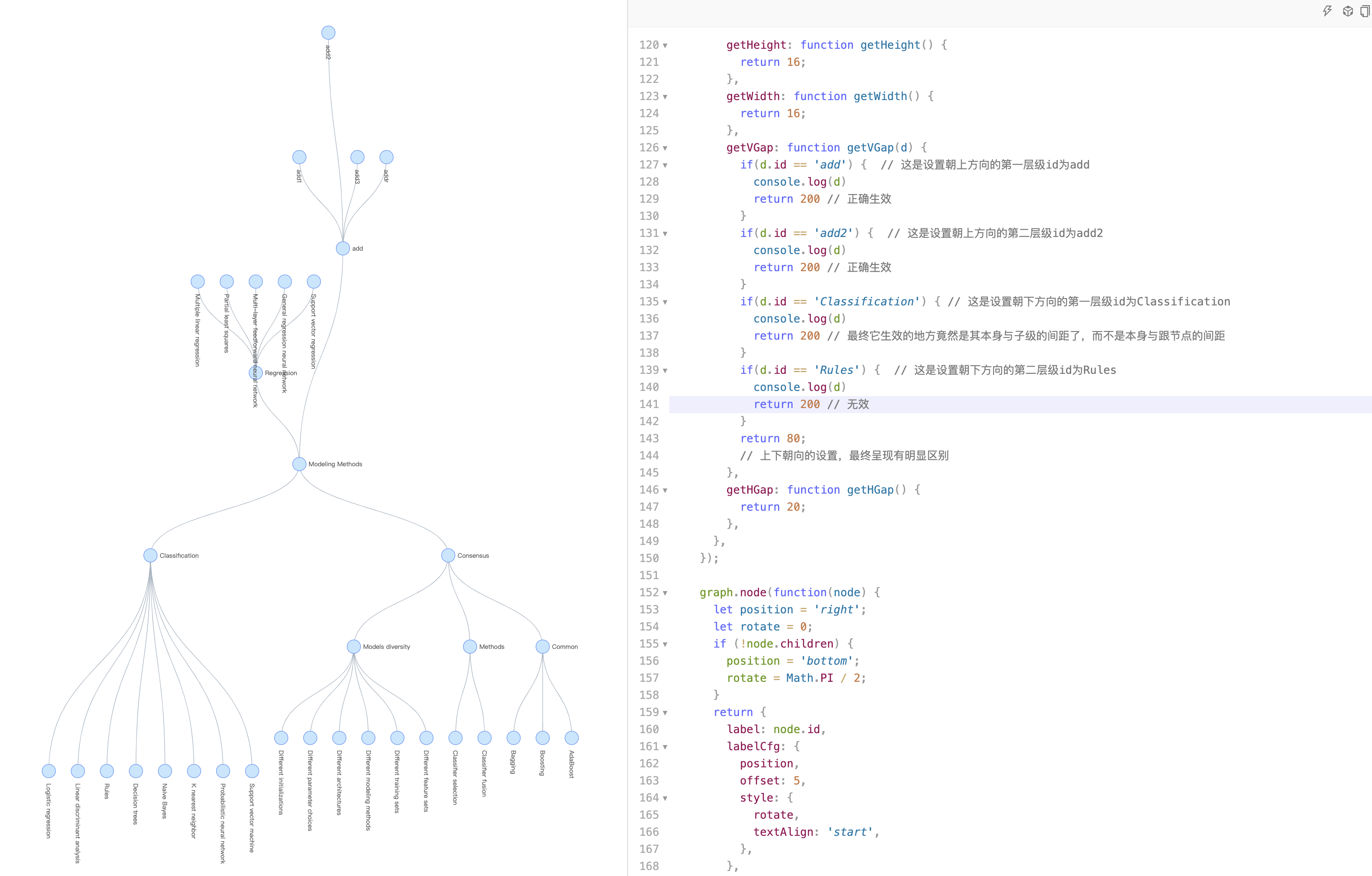求助：重新编辑下问题。以compactBox类型的 V图谱为例。getVGap计算的永远是某个节点距离其下方节点的距离(不管此节点是在中心点的上方或下方)。这样的话，就导致单独设置某些节点的 ...