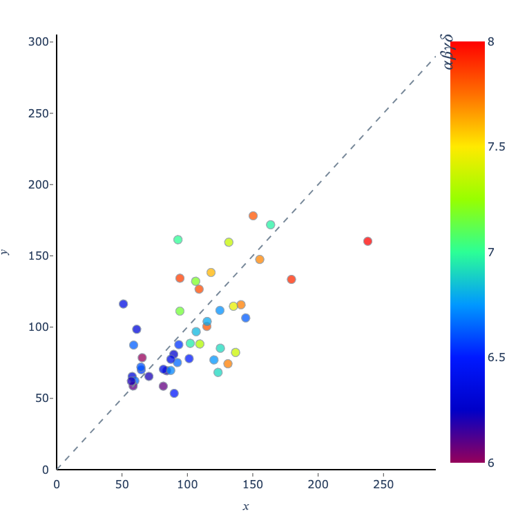 Colorbar LaTeX Title Rendering Issue 2231 Plotly plotly py GitHub