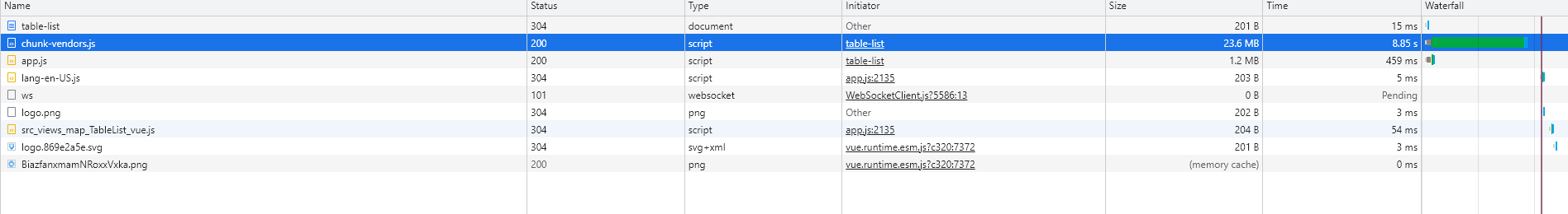 yarnpkg run serve后chunk-vendors.js文件几十兆 · Issue #1441 · vueComponent/ant-design-vue-pro · GitHub