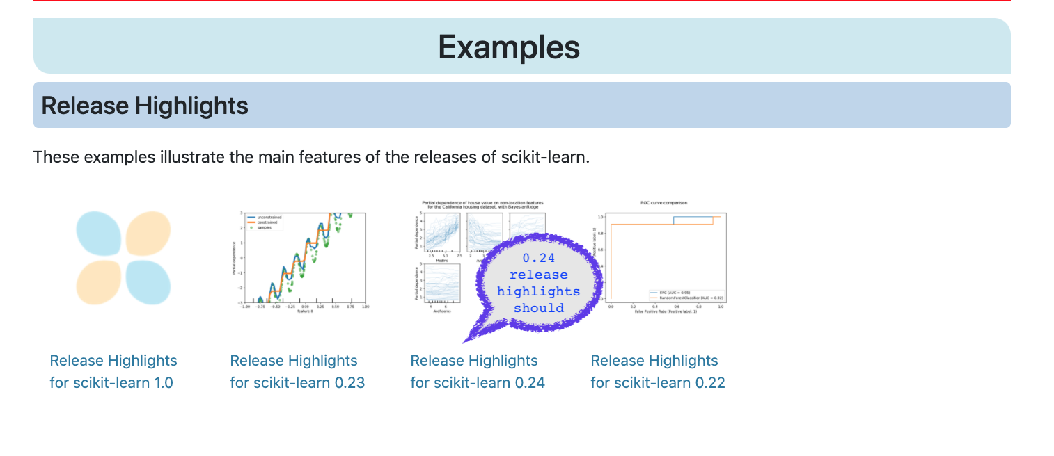 Release Highlights Icon In Sphinx Is Misordered · Issue 21994 · Scikit Learnscikit Learn · Github 