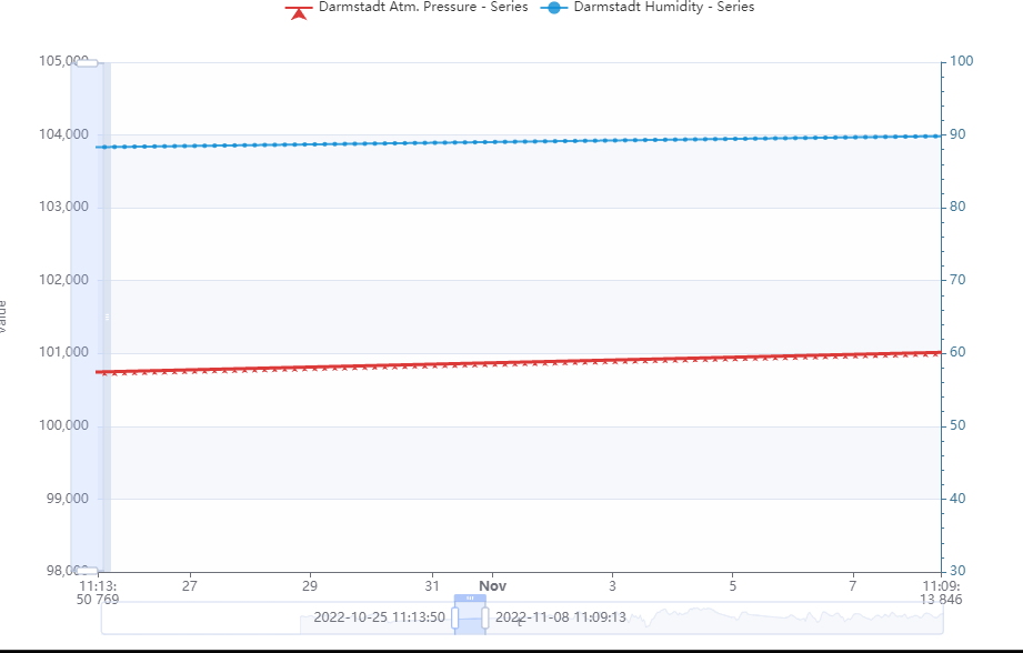 [Bug] In Line series chart, the series is not removed when using the legend for filter After ...