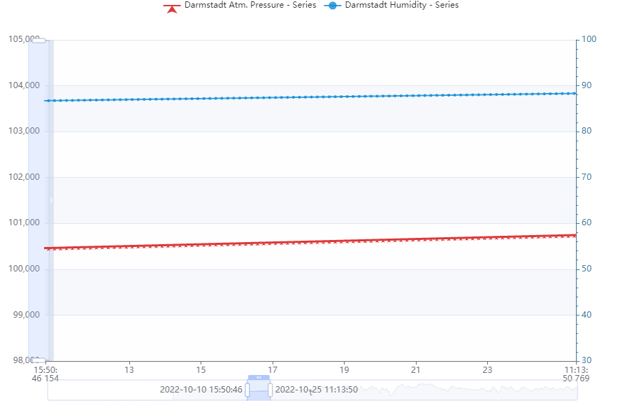 [Bug] In Line series chart, the series is not removed when using the legend for filter After ...