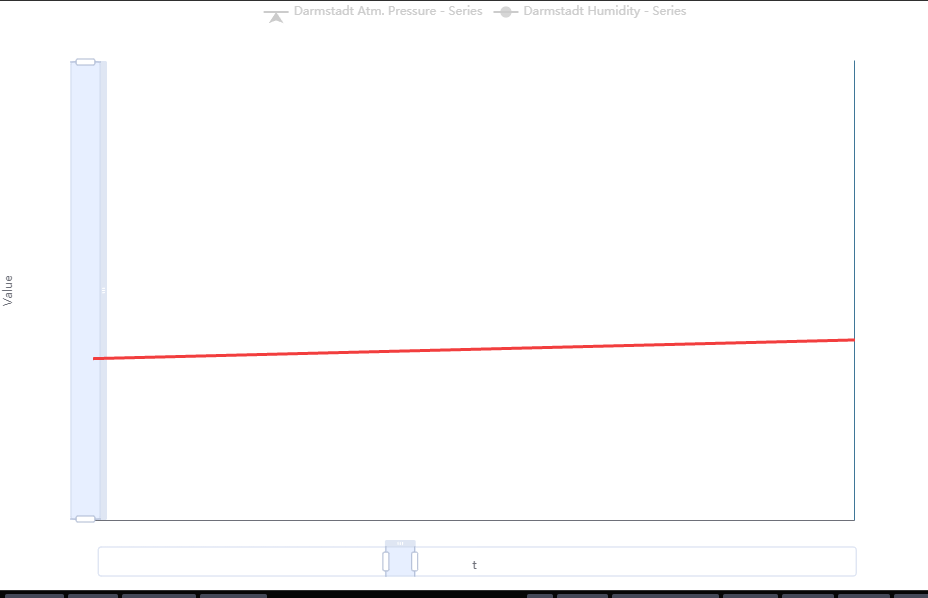 [Bug] In Line series chart, the series is not removed when using the legend for filter After ...