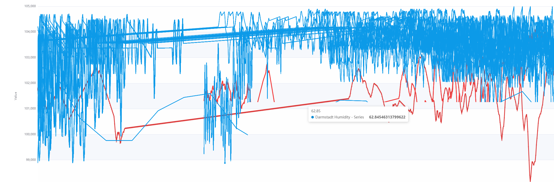 [Bug] In Line series chart, the series is not removed when using the legend for filter After ...