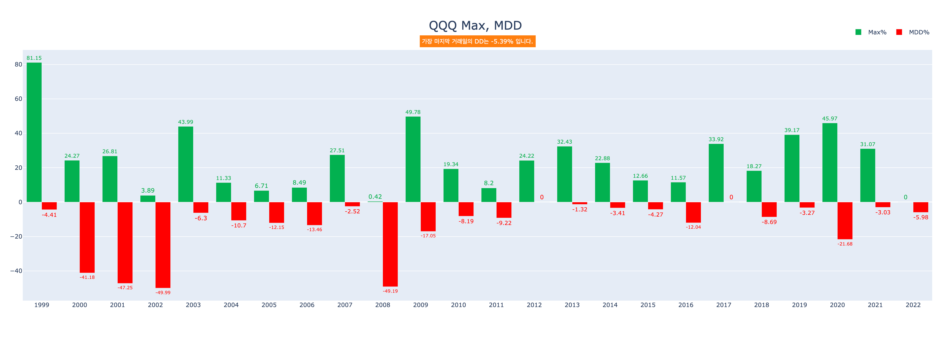 GitHub - soju6jan/mdd