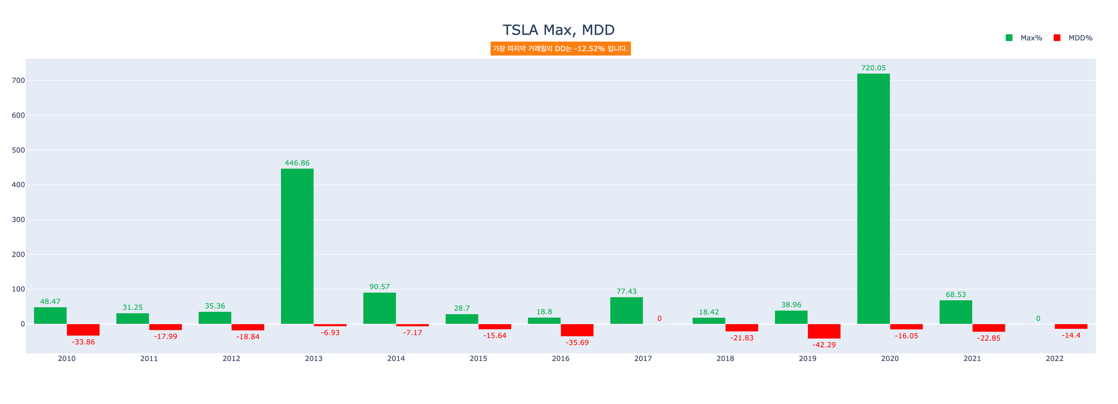 GitHub - soju6jan/mdd