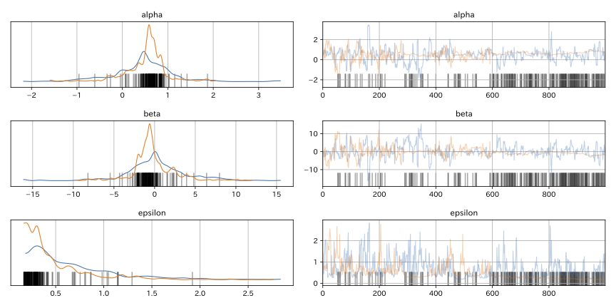 What Is The Meaning Of Bars In Plottrace Graph · Issue 2273 · Arviz Devsarviz · Github 