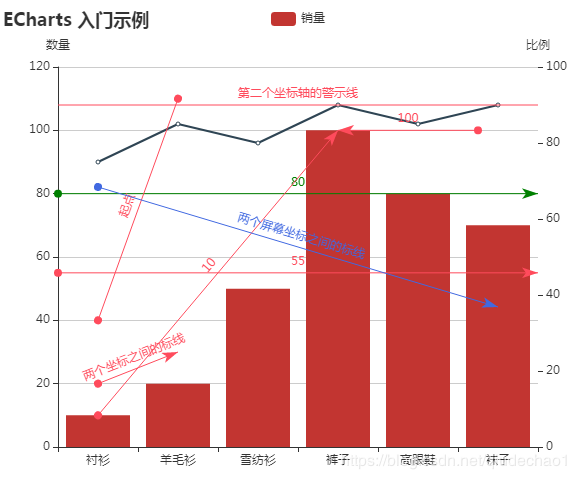 MarkLineItem name不显示在画布上 · Issue #1669 · pyecharts/pyecharts · GitHub