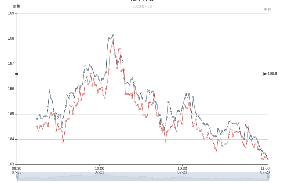 MarkLineItem name不显示在画布上 · Issue #1669 · pyecharts/pyecharts · GitHub