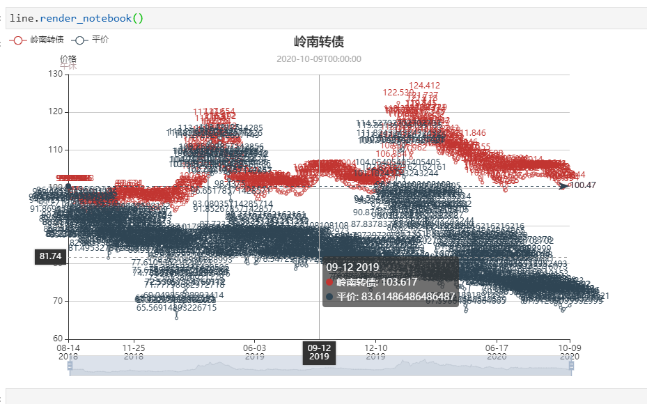 MarkLineItem name不显示在画布上 · Issue #1669 · pyecharts/pyecharts · GitHub