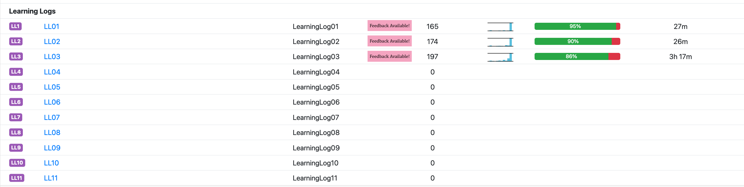 Visual Indicator of "manual" feedback available to students · Issue #6376 · PrairieLearn ...
