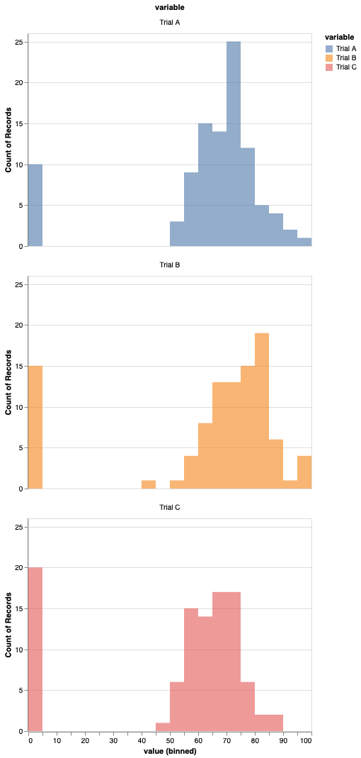 Mark_area for layered histograms · Issue #1701 · vega/altair · GitHub