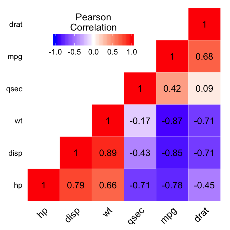 Example Of A Correlation Map By Firasm Pull Re 1945 Altair