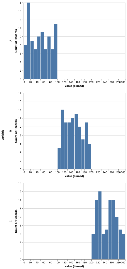 Setting an independent x-axis with different domain when using bins · Issue #2015 · vega/altair ...