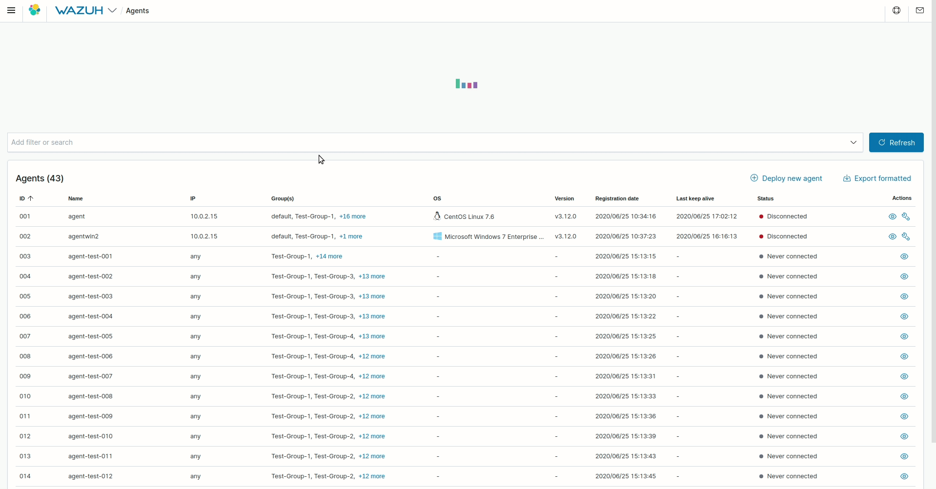 Visual Bug In Welcome Agent With Groups · Issue 2334 · Wazuhwazuh Dashboard Plugins · Github