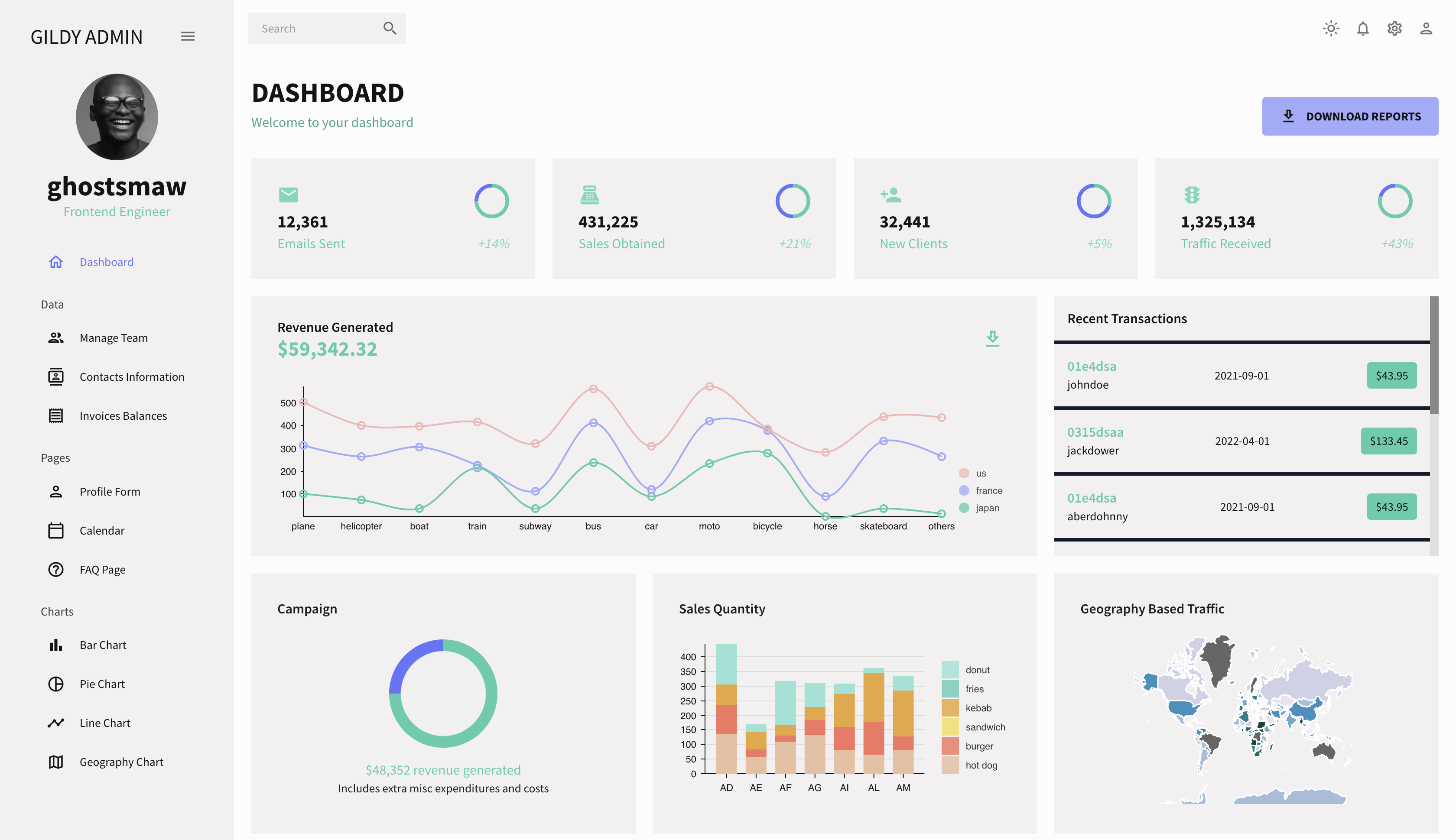 GitHub - Ghostsmaw/gildy_admin_dashboard: An Admin dashboard built ...