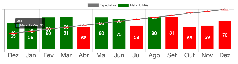 How To Hide Line Values In A Bar And Line Chart Issue 1191 Valor 