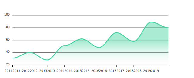 Generate svg from chart · Issue #1701 · apexcharts/apexcharts.js · GitHub