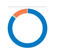 Generate svg from chart · Issue #1701 · apexcharts/apexcharts.js · GitHub