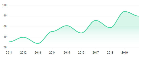 Generate svg from chart · Issue #1701 · apexcharts/apexcharts.js · GitHub