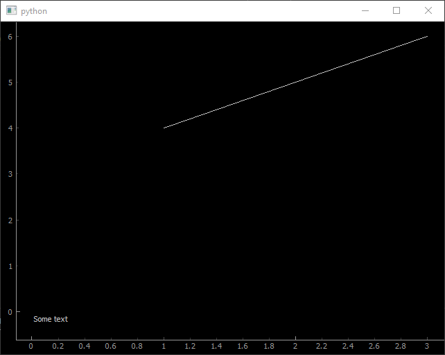 Adding a `TextItem` to a `PlotItem` with no other data breaks auto-scaling · Issue #2642 ...