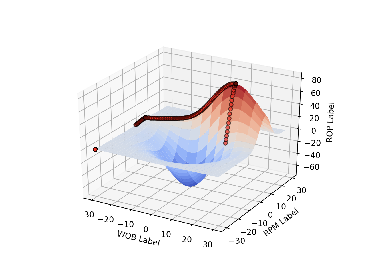 GitHub - eskil0312/ROP_search_algorithms: Different search algorithms ...