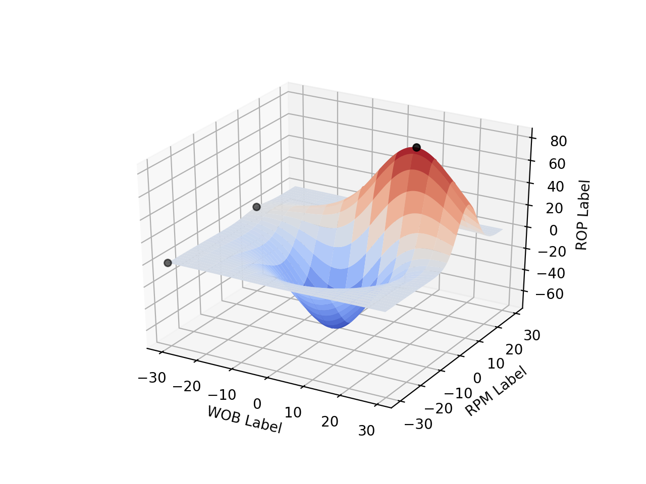 GitHub - eskil0312/ROP_search_algorithms: Different search algorithms ...